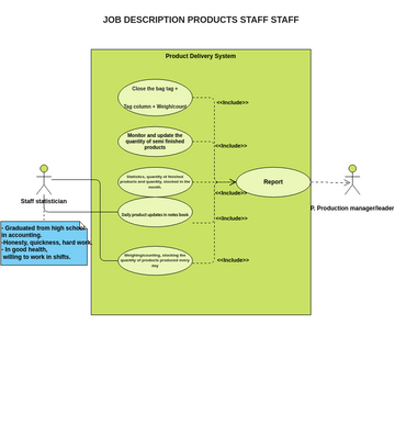 Use Case Diagram: Product Delivery App | Visual Paradigm User ...